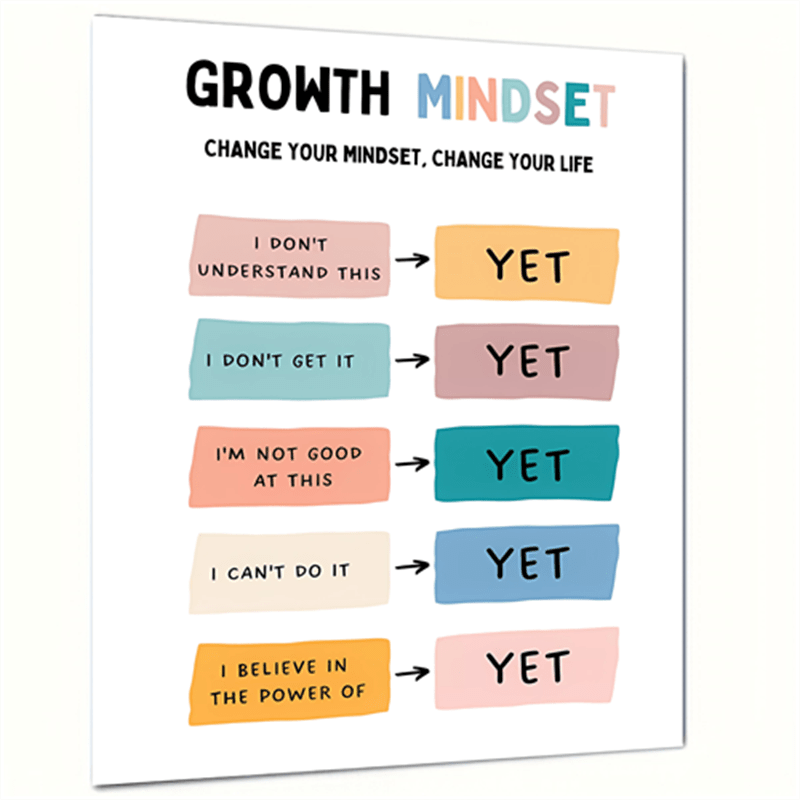 Growth Mindset Poster - The Power Of Yet - Therapy Office Decor – CRAZE