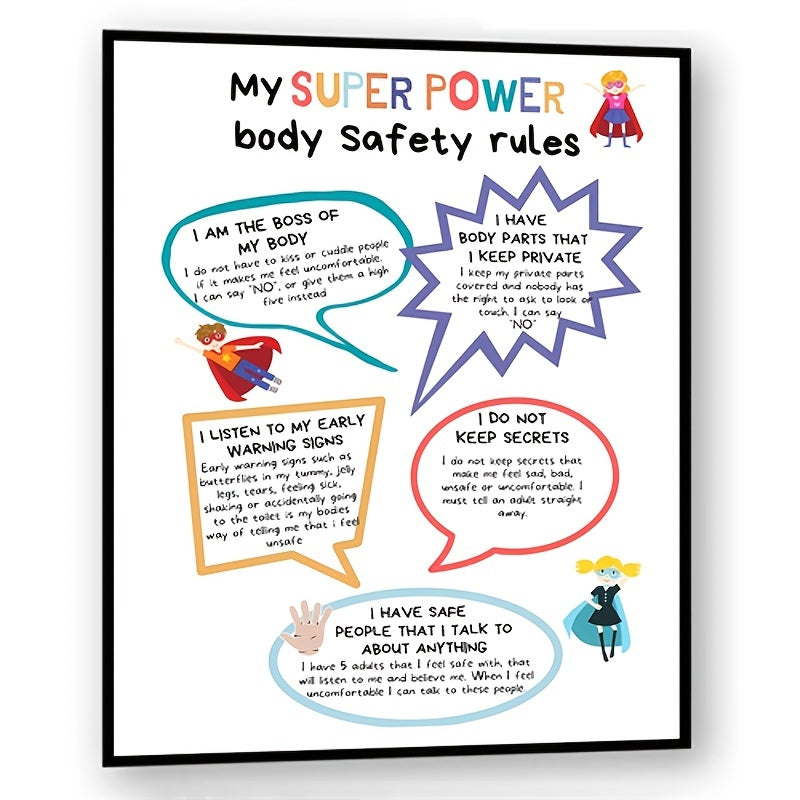 Body Safety Rules Poster for Kids – CRAZE
