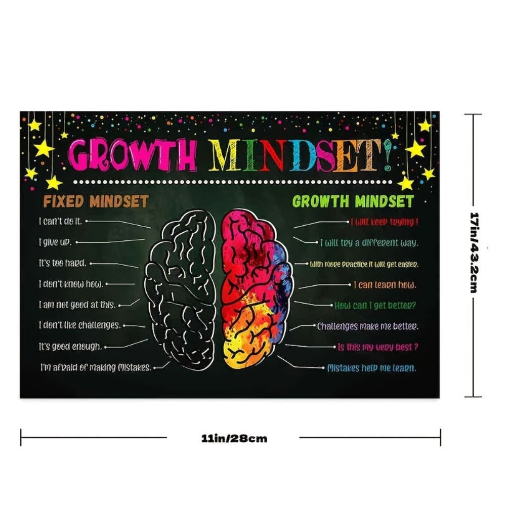 Growth Mindset Classroom Poster - Positive Motivation - Inspirational ...
