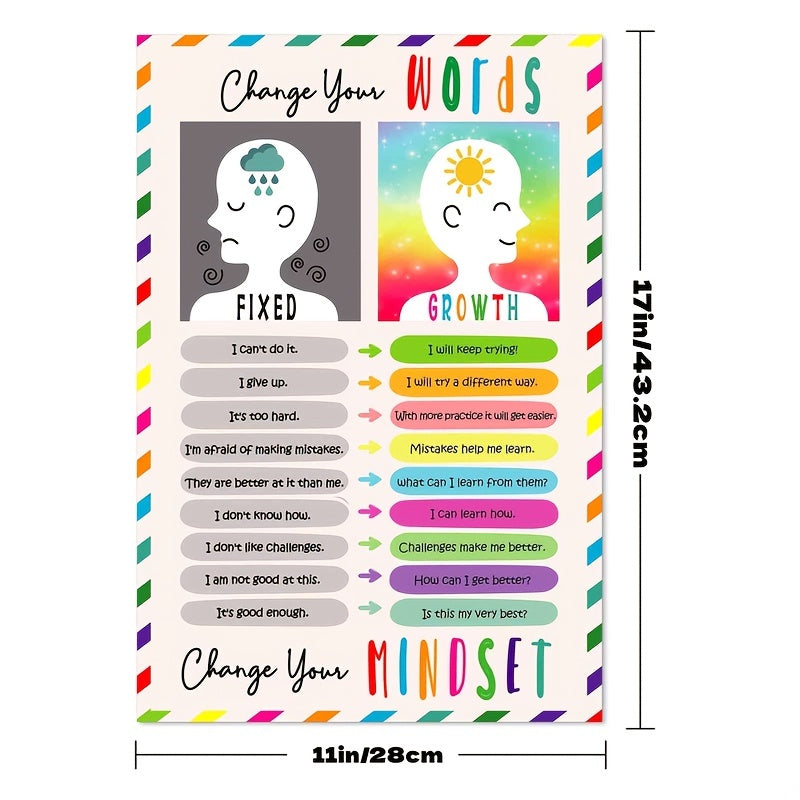 Educational Poster 30x45 Growth Mindset Motivational Classroom Posters ...