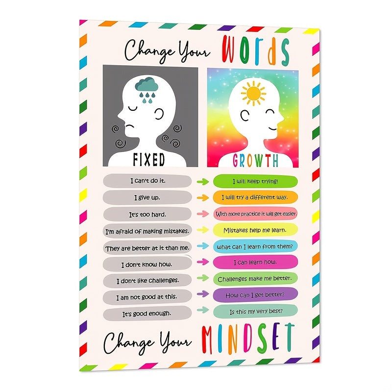Educational Poster 30x45 Growth Mindset Motivational Classroom Posters ...